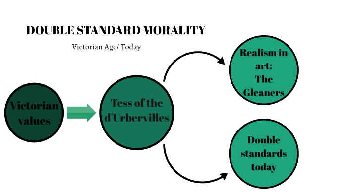 Double standard morality: Victorian Age/Today by Grossi Francesco on Prezi