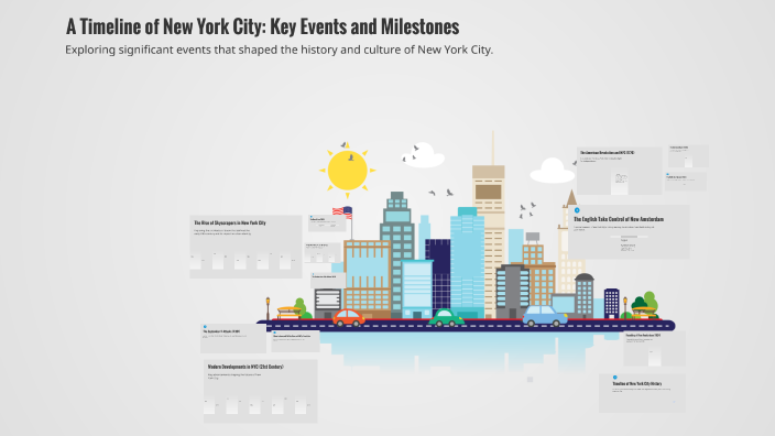 A Timeline of New York City: Key Events and Milestones by t4gxLU5123 ...