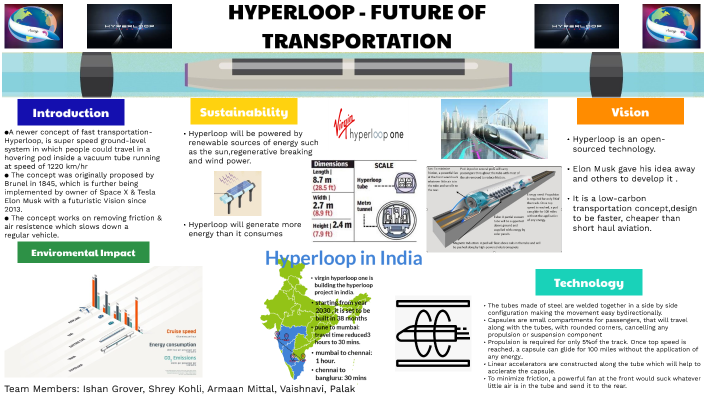 HYPERLOOP by Basavraj Chinagundi on Prezi