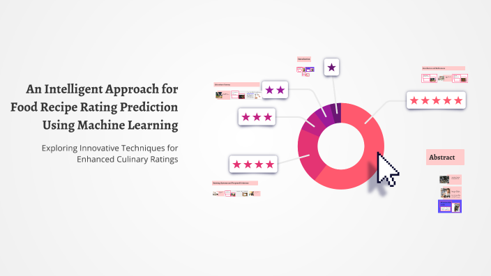 An Intelligent Approach for Food Recipe Rating Prediction Using Machine ...