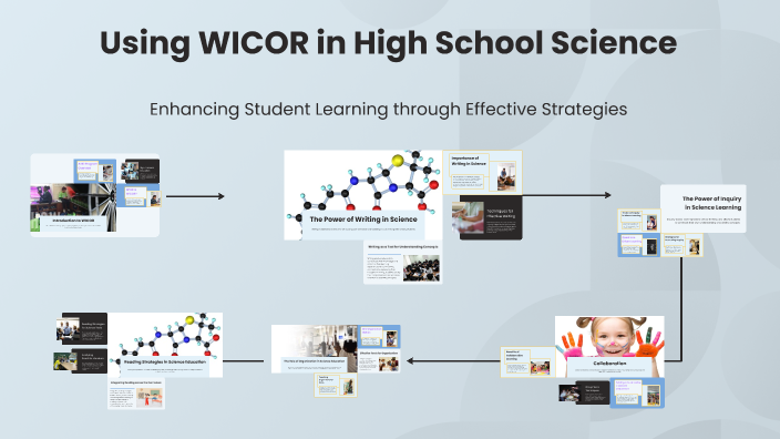 Using WICOR in High School Science by Judith Odom on Prezi