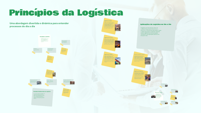 Princípios da Logística by Michelle Ferreira on Prezi