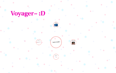 Planifier un voyage! by Voyageur TIC12 on Prezi