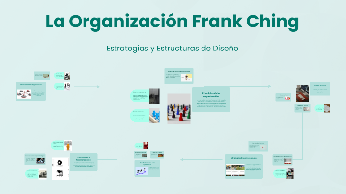 ORGANIZACIONES ESPACIALES FRANK CHING by liliana tamara on Prezi