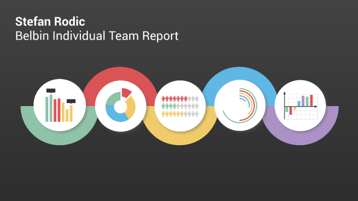 Belbin Report by Stefan RODIC on Prezi