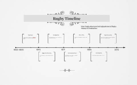 Rugby Timeline by Sarah Graf on Prezi