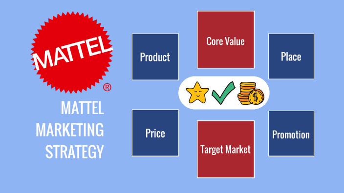 Mattel Marketing Strategy by Samantha Ball on Prezi