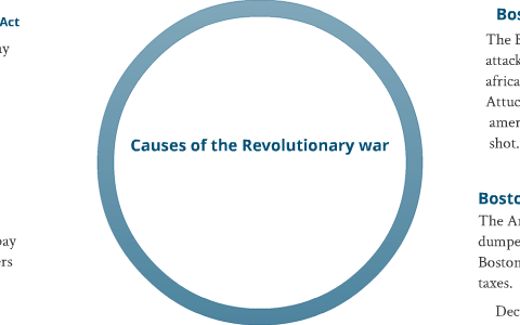 Causes of the revolutionary war by cynthia wood on Prezi