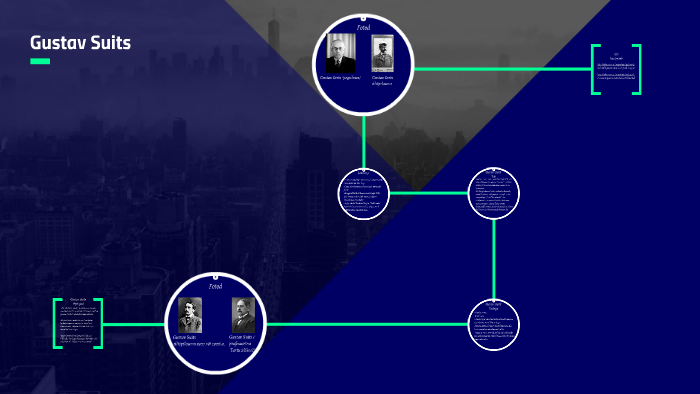 Gustav Suits by Carlville Tiks on Prezi
