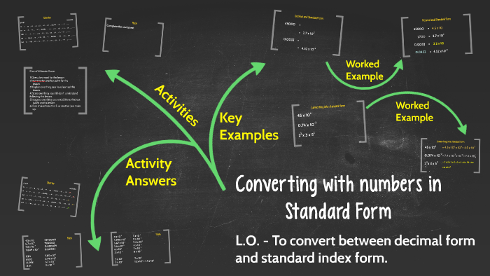 Converting with numbers in Standard Form by Mr Mattock on Prezi
