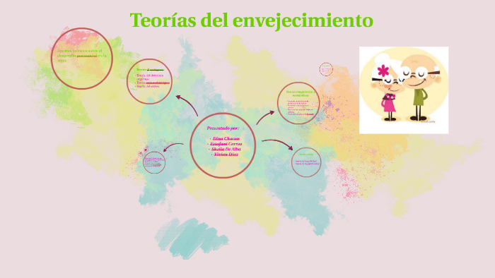 Teorías del envejecimiento by vivian andrea diaz rojas on Prezi