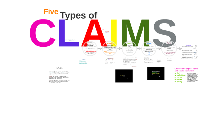 5 Types of Claims by Becky Boncal on Prezi