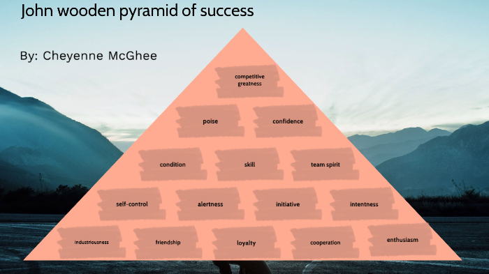 john wooden pyramid by Cheyenne McGhee on Prezi