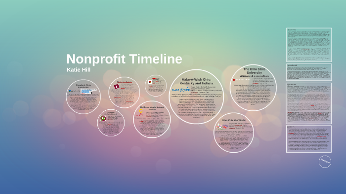 Nonprofit Timeline by Katie Hill on Prezi