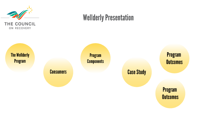 Wellderly by sheila wainwright on Prezi