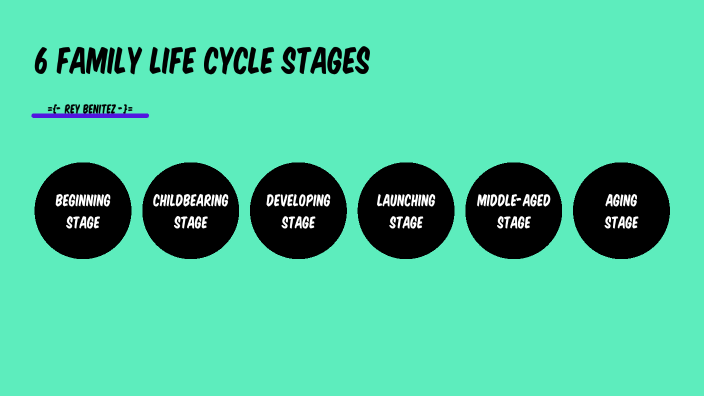 6 Family Life Cycle Stages by rey benitez on Prezi