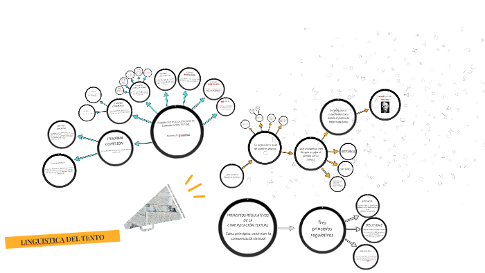 LINGUISTICA DEL TEXTO by genesis soria on Prezi