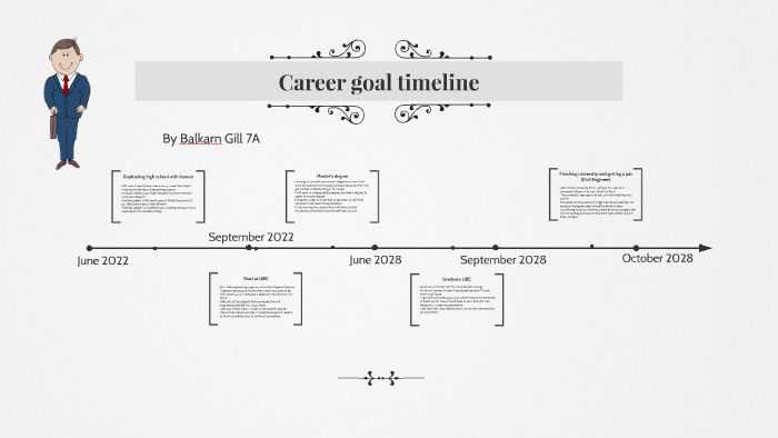 Career goal timeline by Balkarn Gill on Prezi