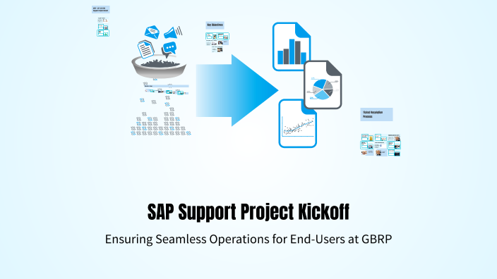 SAP Support Project Kickoff by Atharva Deshpande on Prezi