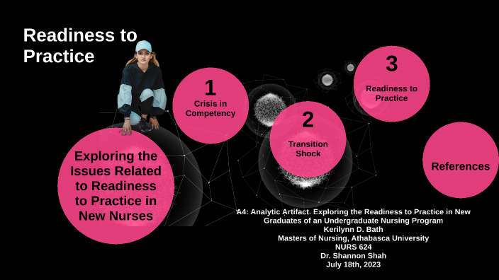 A4: Readiness to Practice in New Graduates of an Undergraduate Nursing ...
