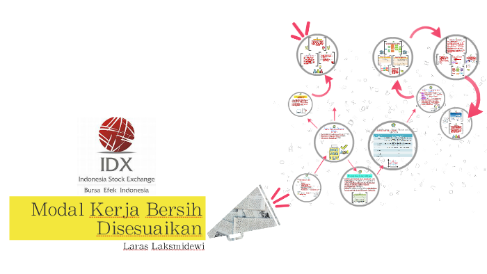 Modal Kerja Bersih Disesuaikan by laras laksmidewi on Prezi