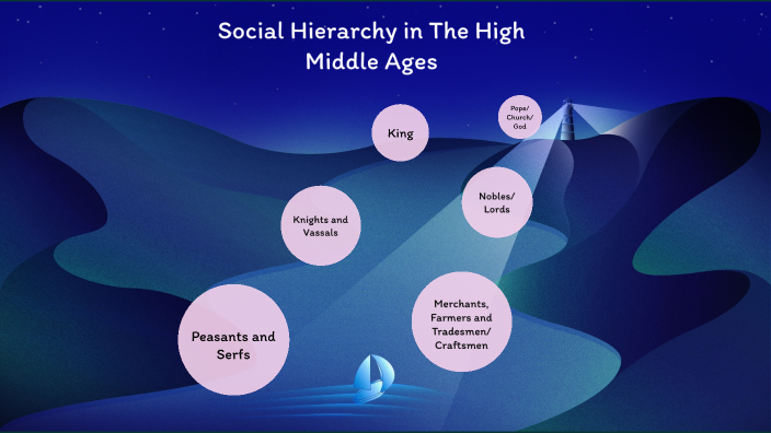Social Hierarchy Diagram by Maya Reid on Prezi