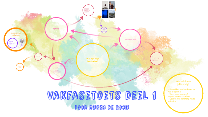 vakfasetoets by Ruben de Rooij on Prezi