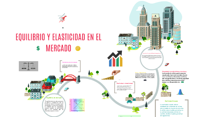 EQUILIBRIO Y ELASTICIDAD EN EL MERCADO by Andrew Rincon on Prezi