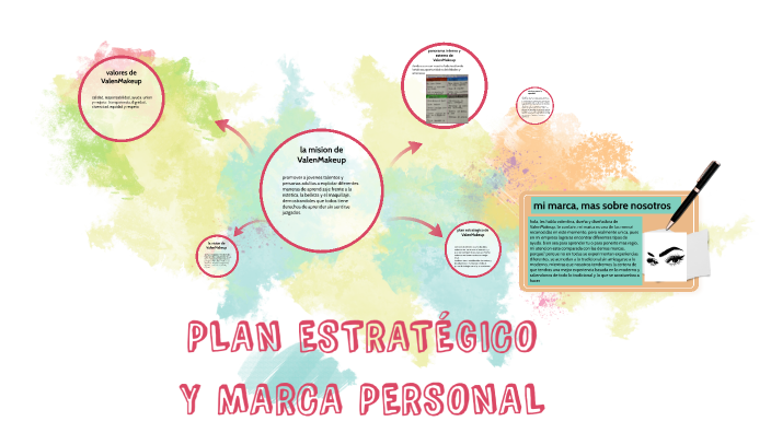 PLAN ESTRATÉGICO Y MARCA PERSONAL by Hannah Valentina Rondon Tinjaca on ...