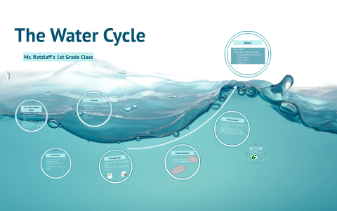 The Water Cycle by Emily ratzlaff on Prezi