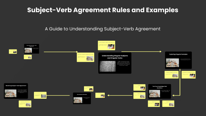 Subject-Verb Agreement Rules and Examples by Anmol Bhatnagar on Prezi