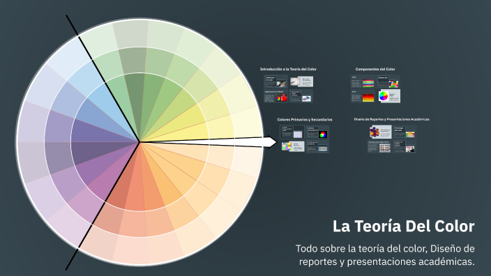 La Teoría Del Color by Brandon Flores montiel on Prezi
