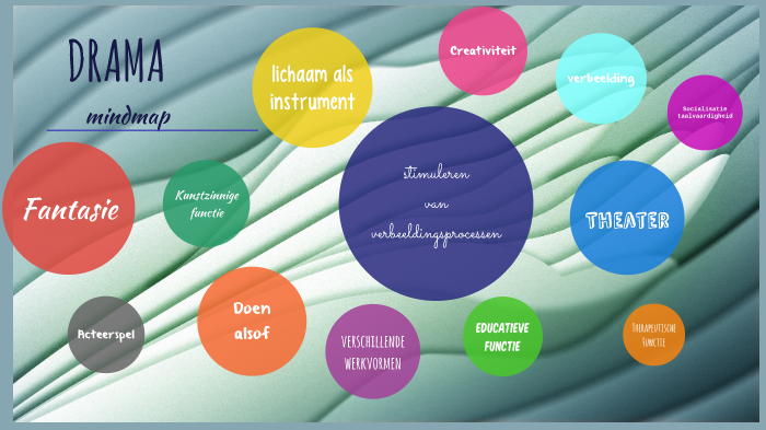 Mindmap Drama by Ilona Bergman on Prezi
