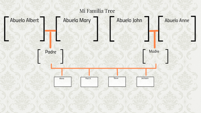 Mi Familia Tree by Grant Baker on Prezi