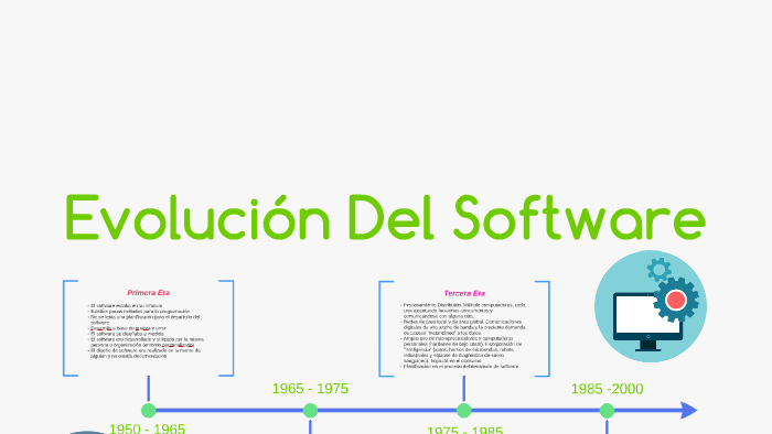 Evolución Del Software by denny garcia