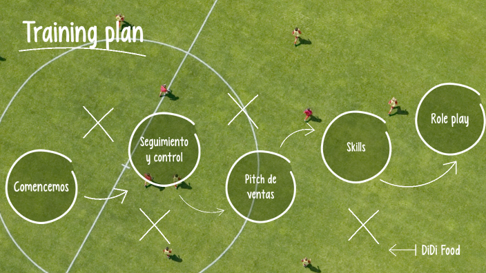 Train the trainers by David Rabago on Prezi