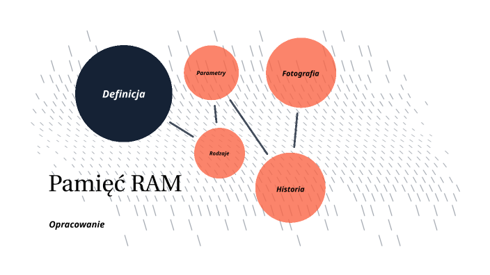 Pamięć RAM - prezentacja by Szymon K. on Prezi