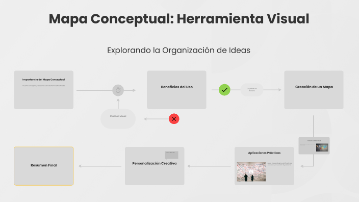 Mapa Conceptual: Herramienta Visual by Jhonson Harry on Prezi