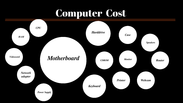 Computer Cost by Eileen Marquez on Prezi