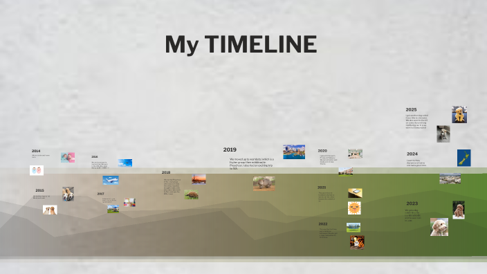 Ryan's TIMELINE by Ryan Calvert on Prezi