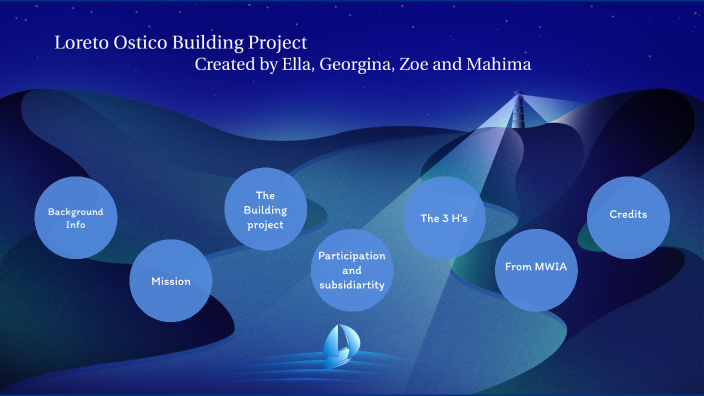 Timor-Leste project by Ella Cartwright on Prezi