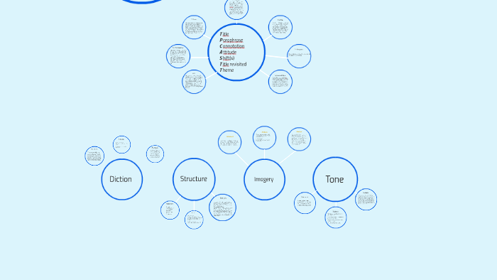 Poetry Analysis Group Project by James Adams on Prezi