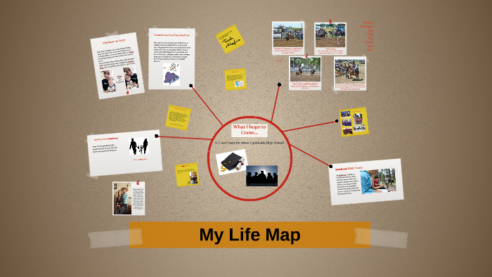 My Life Map by Nicole Hafner