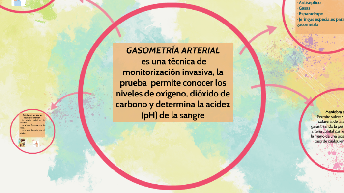 GASOMETRÍA ARTERIAL by silvia Chicaiza Gualan