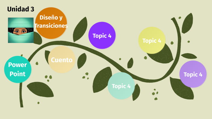 Unidad 3 by Mahilin Yubi on Prezi