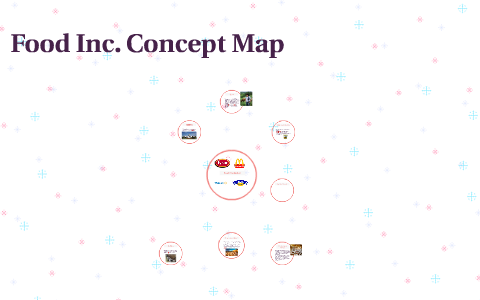 Food Inc. Concept Map by on Prezi