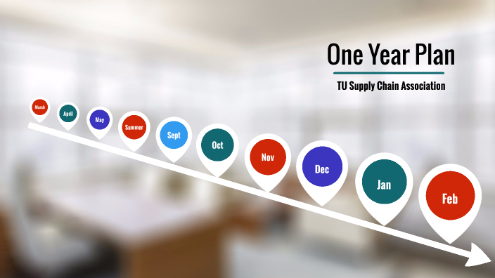 First Year Plan by Christopher Duke on Prezi