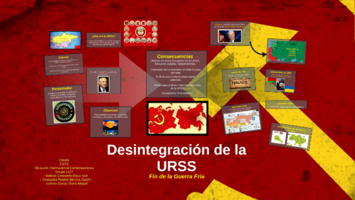Desintegracion De La Urss By Jaime Castillo On Prezi