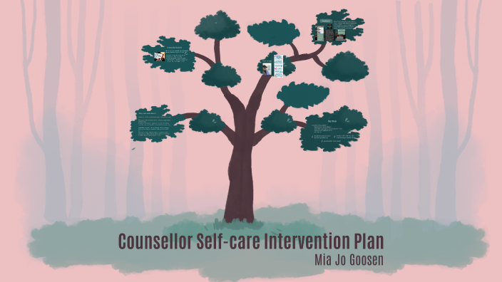 Counsellor Self-care Intervention Plan by Mia jo Goosen on Prezi