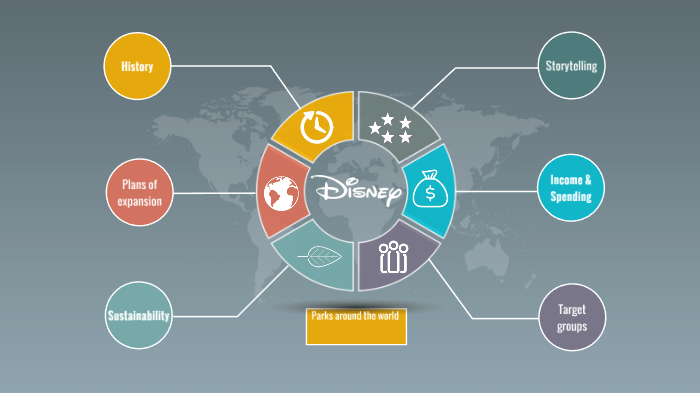 Disney mindmap by Romy Braun on Prezi